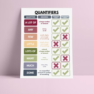 QUANTIFIERS POSTER, English Language Grammar Chart, Homeschool and ...