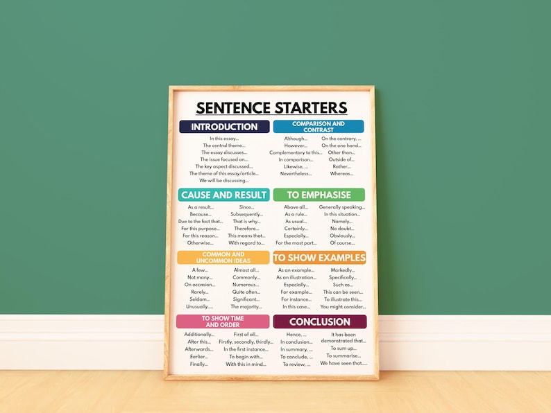 SENTENCE STARTERS POSTER, How to Write an Essay, Homeschool, English ...