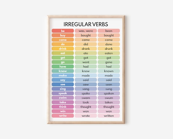 Irregular Verbs Esl Grammar Poster English Anchor Chart Past Simple