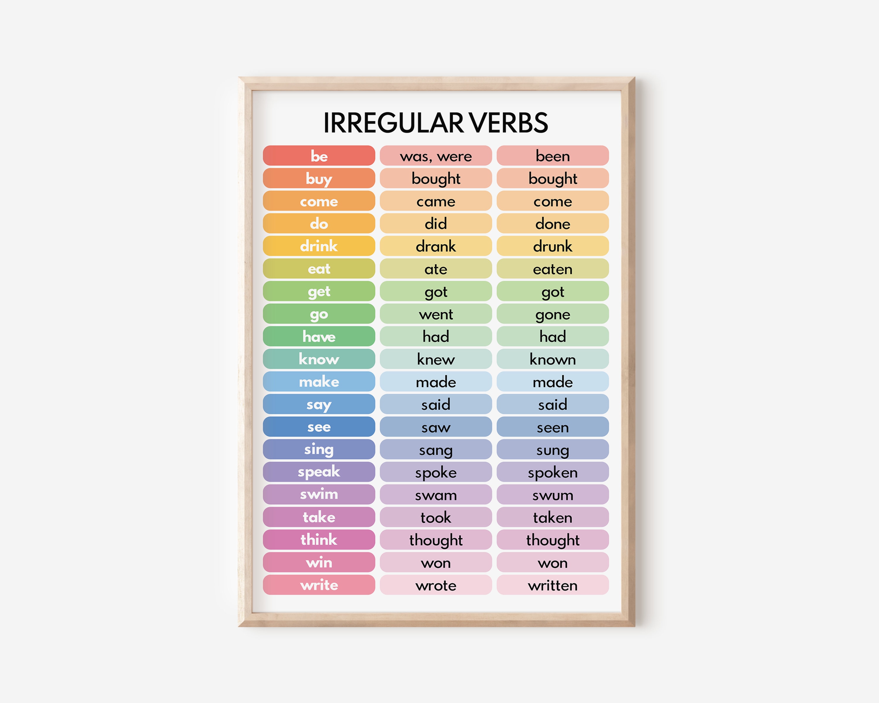 Irregular Verbs Interactive Activity For Grade 3