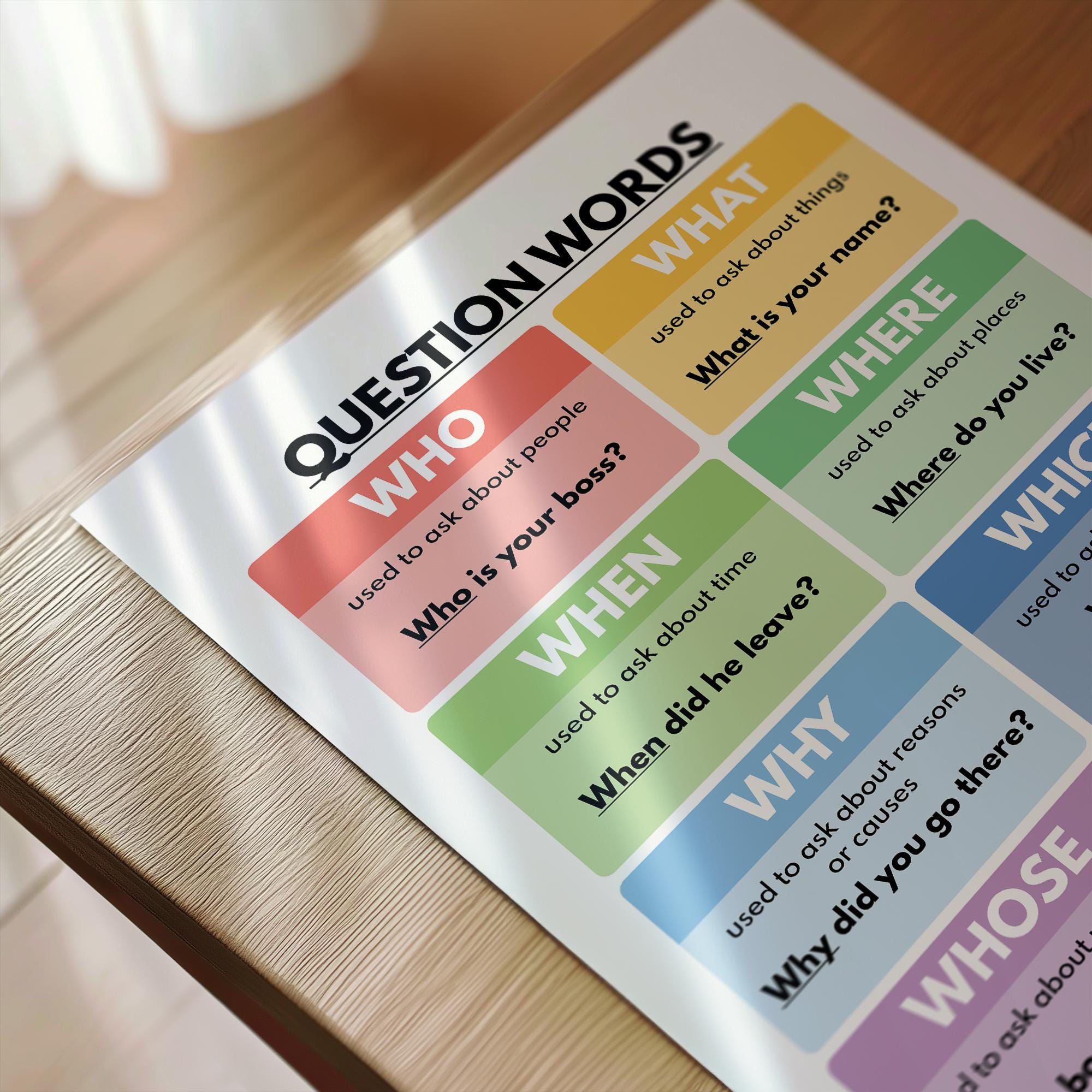 QUESTION WORDS POSTER, English Language, Grammar Chart, English ...