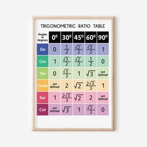TRIGONOMETRIC RATIO TABLE, Educational Poster, Trigonometry Formulas ...