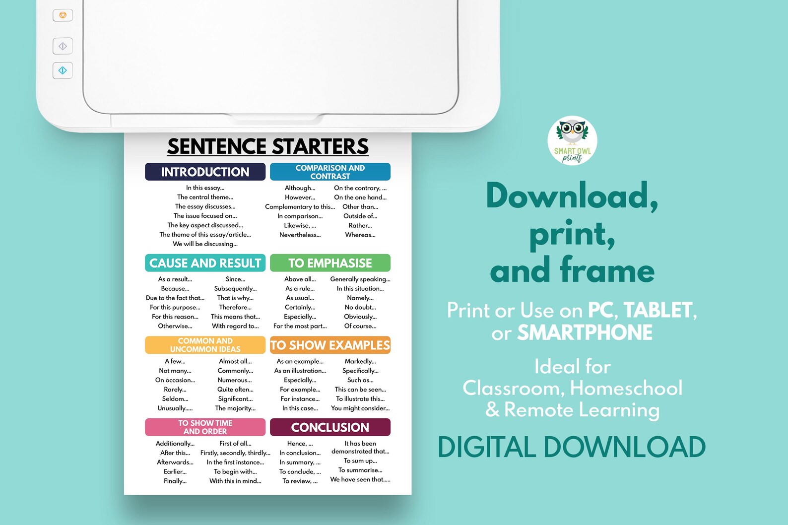ESSAY WRITING, Set of 6 Posters, English Language, Homeschool, English ...