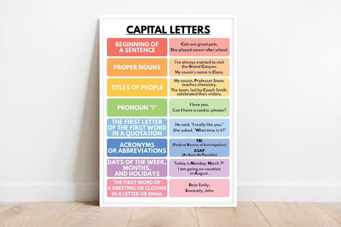CAPITAL LETTERS POSTER, Capitalization, Homeschool, Classroom Wall ...