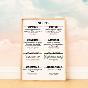 TYPES OF NOUNS Poster, Grammar Anchor Chart for Homeschool, Classroom ...