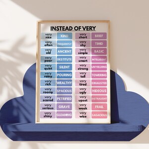 INSTEAD OF VERY Poster, English Classroom Decaor, English Classroom ...