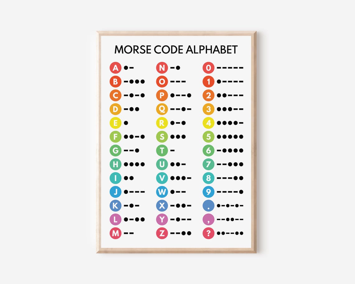 MORSE CODE POSTER, Morse Alphabet, Chart for Homeschool, Classroom ...