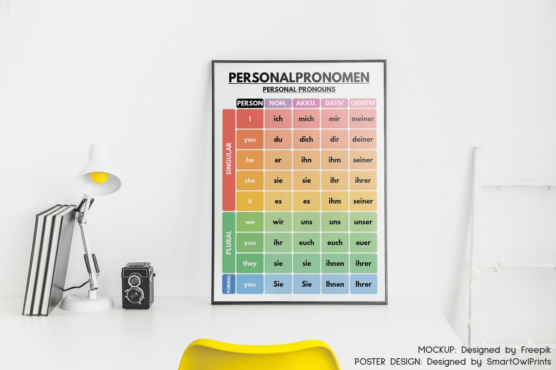 German Language, PERSONAL PRONOUNS POSTER, Grammar Chart, German ...