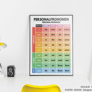 German Language, PERSONAL PRONOUNS POSTER, Grammar Chart, German ...