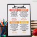 TYPES OF WRITING Poster, English Classroom Decor, Educational Posters ...
