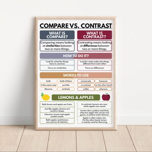 COMPARE and CONTRAST POSTER, Guide for Teachers, Homeschool, Analyzing ...