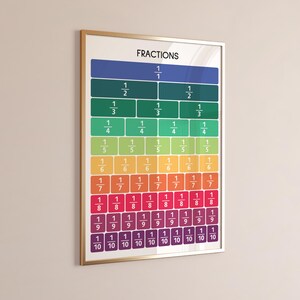 FRACTIONS Poster, Educational Poster, Math Cheat Sheet, Rainbow Colors ...