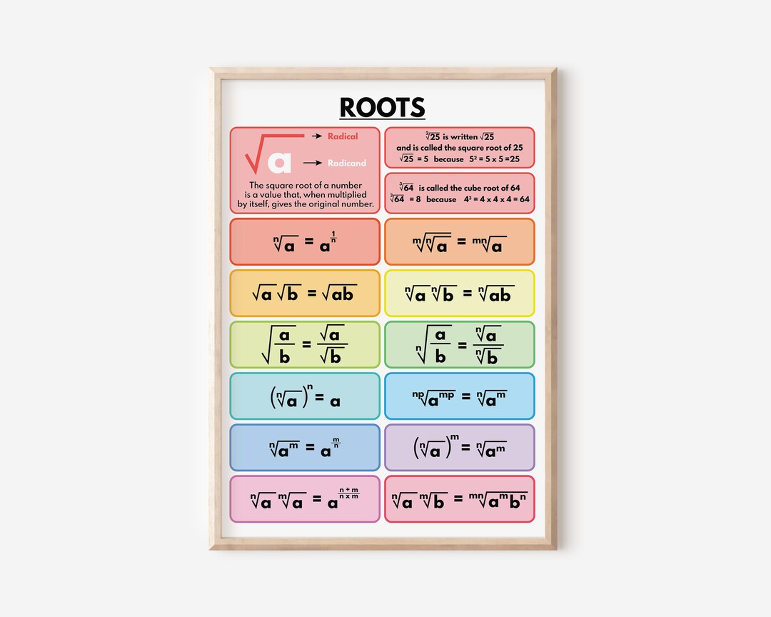 ROOTS RULES POSTER, Exploring Root Operations & Rules, Educational ...