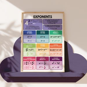 EXPONENT RULES POSTER, Printable Educational Visual Aids, Math Rules ...