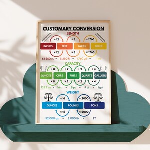 CUSTOMARY CONVERSION POSTER, Educational Posters, Rainbow Colors ...