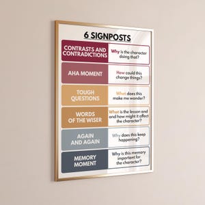 NOTICE & NOTE SIGNPOSTS Poster, English Language, Classroom, Reading ...