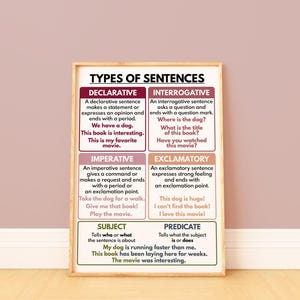 TYPES OF SENTENCES, Grammar Chart for Homeschool, English Grammar ...