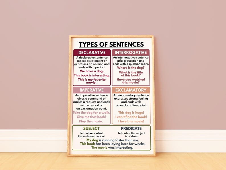 TYPES OF SENTENCES, Grammar Chart for Homeschool, English Grammar ...