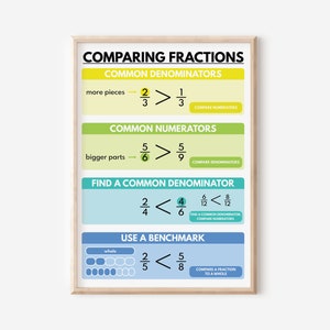 FRACTIONS Poster Set, 8 Posters, Educational Posters for Kids, Math ...