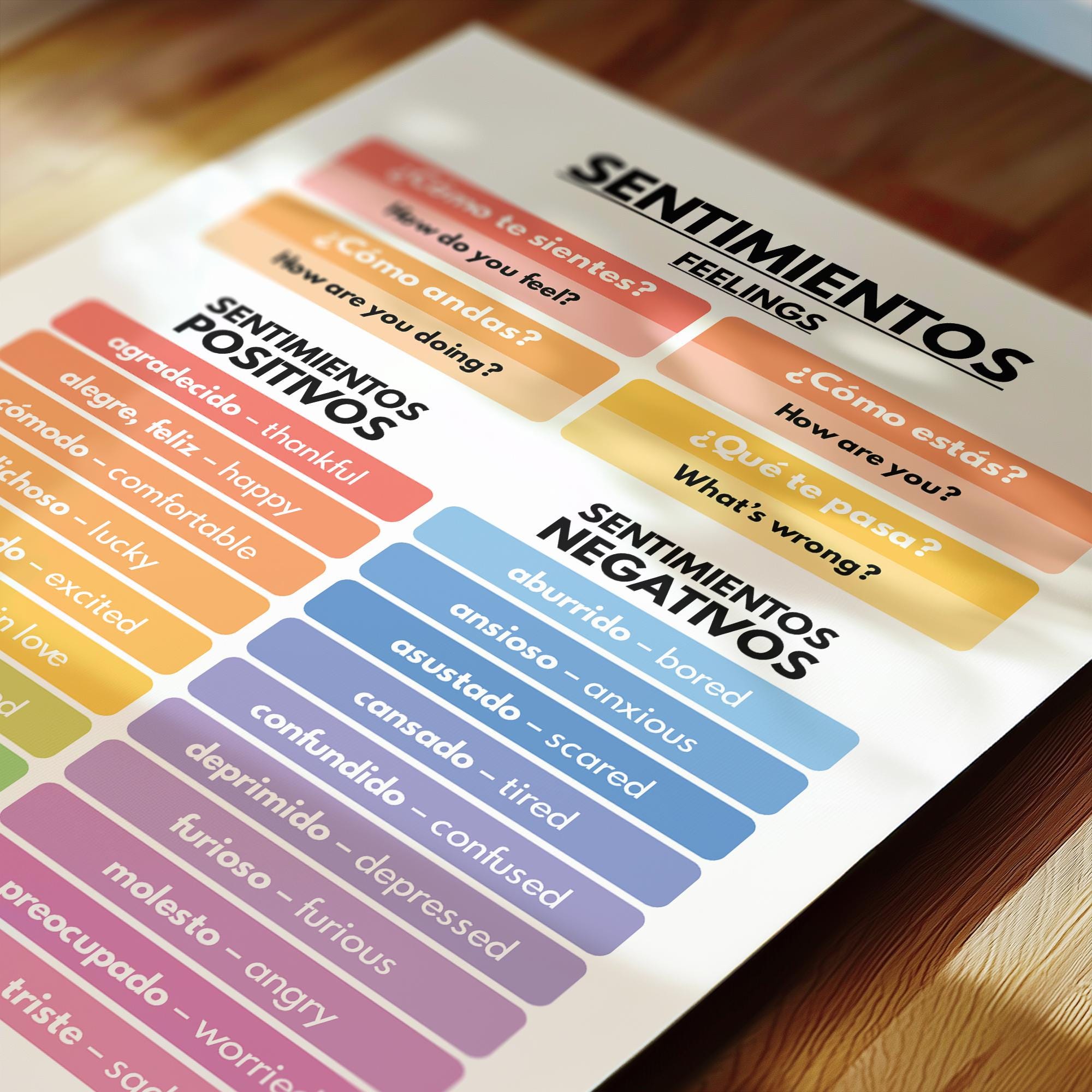 Spanish Language, FEELINGS - SENTIMENTOS Poster, Spanish Vocabulary ...