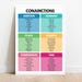 CONJUNCTIONS POSTER, Types of Conjunctions, Parts of Speech, English ...