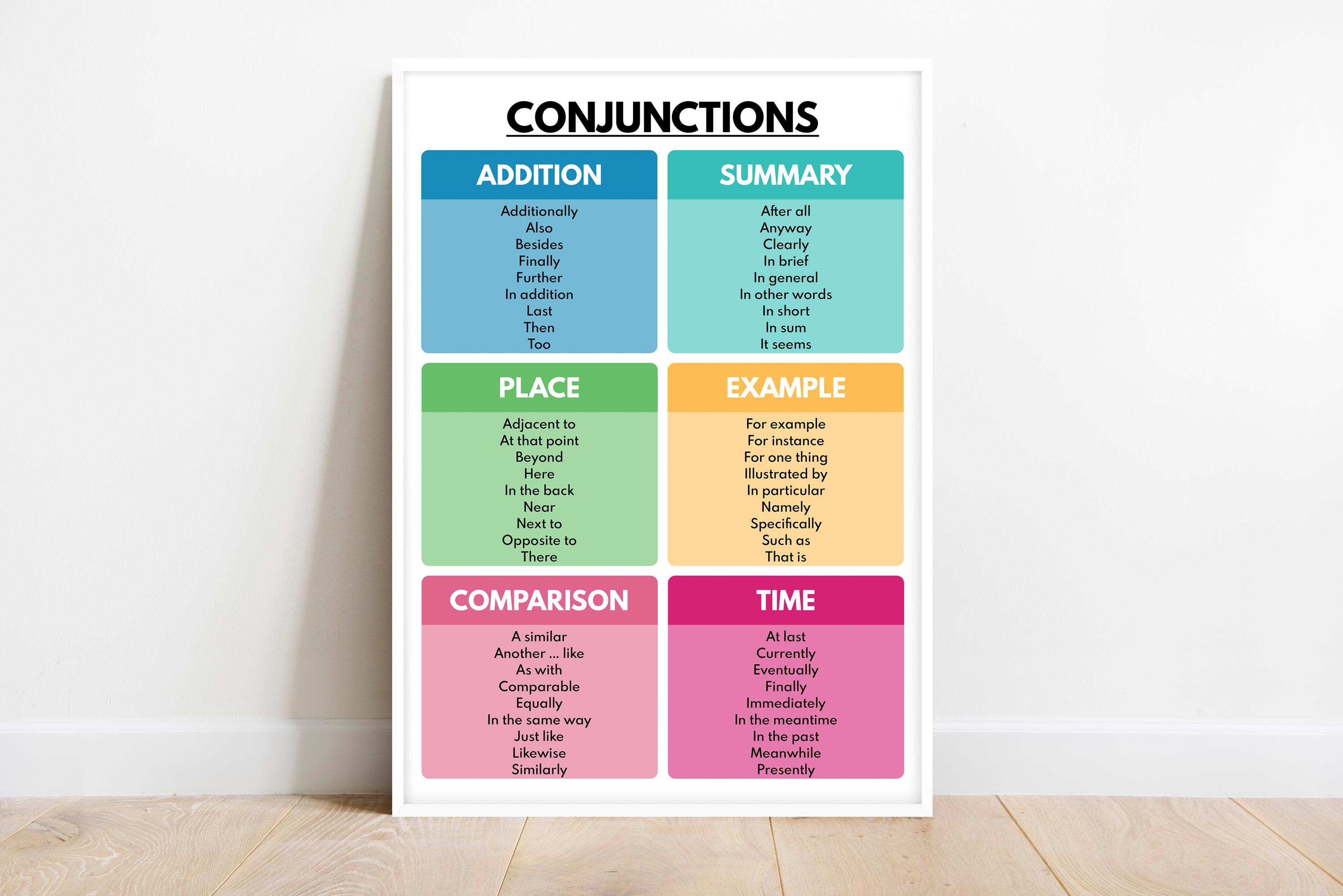 CONJUNCTIONS POSTER, Types of Conjunctions, Parts of Speech, English ...