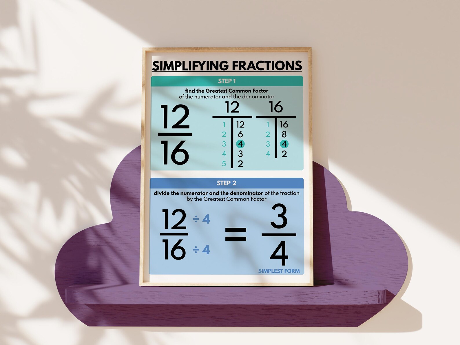 REDUCING FRACTIONS POSTER, Simplifying Fractions, Visual Math Teaching ...