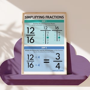 REDUCING FRACTIONS POSTER, Simplifying Fractions, Visual Math Teaching ...