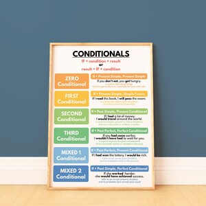 CONDITIONALS POSTER, Grammar Chart, Homeschool, ESL Classroom, Learn ...