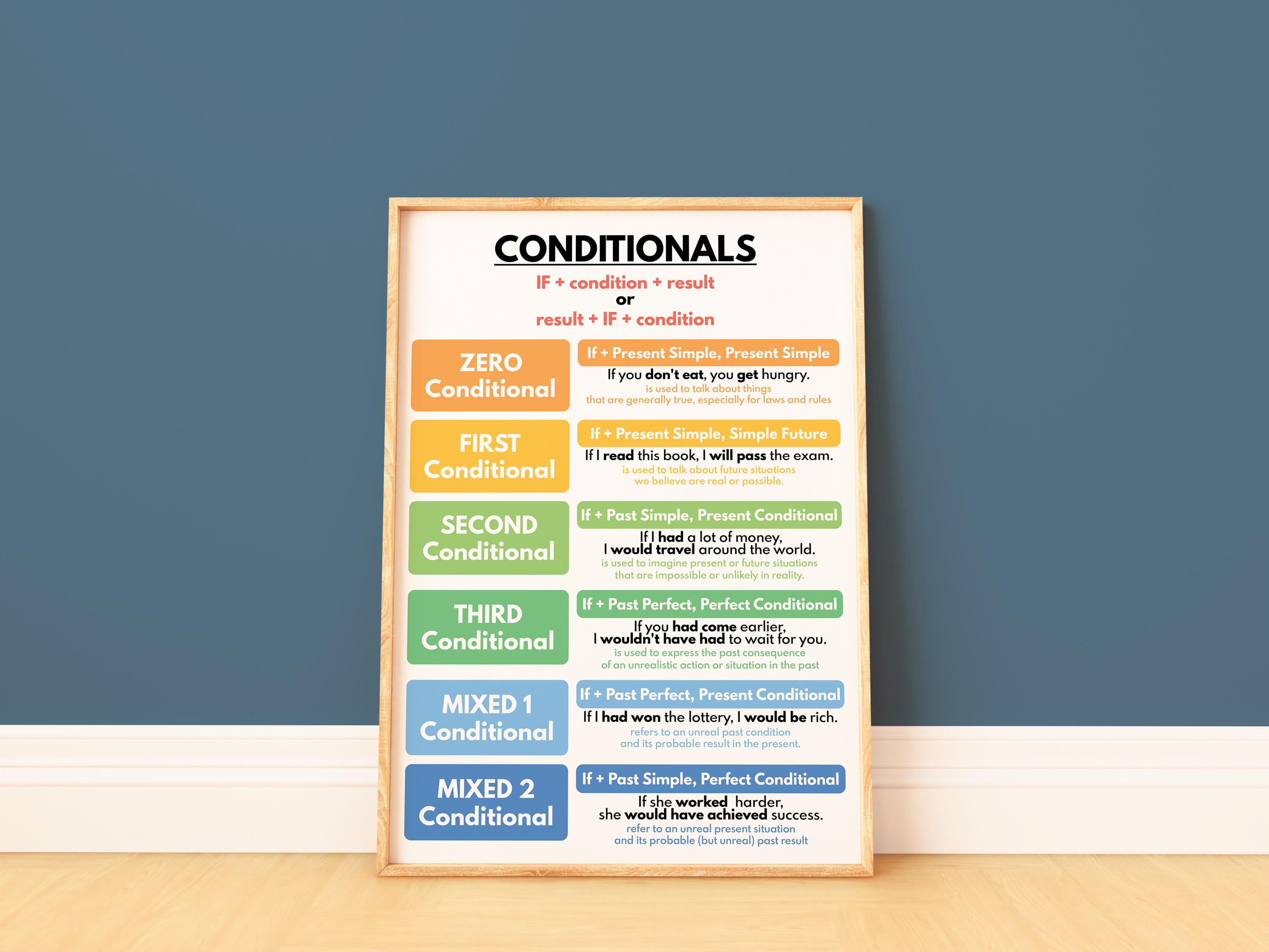 CONDITIONALS POSTER, Grammar Chart, Homeschool, ESL Classroom, Learn ...