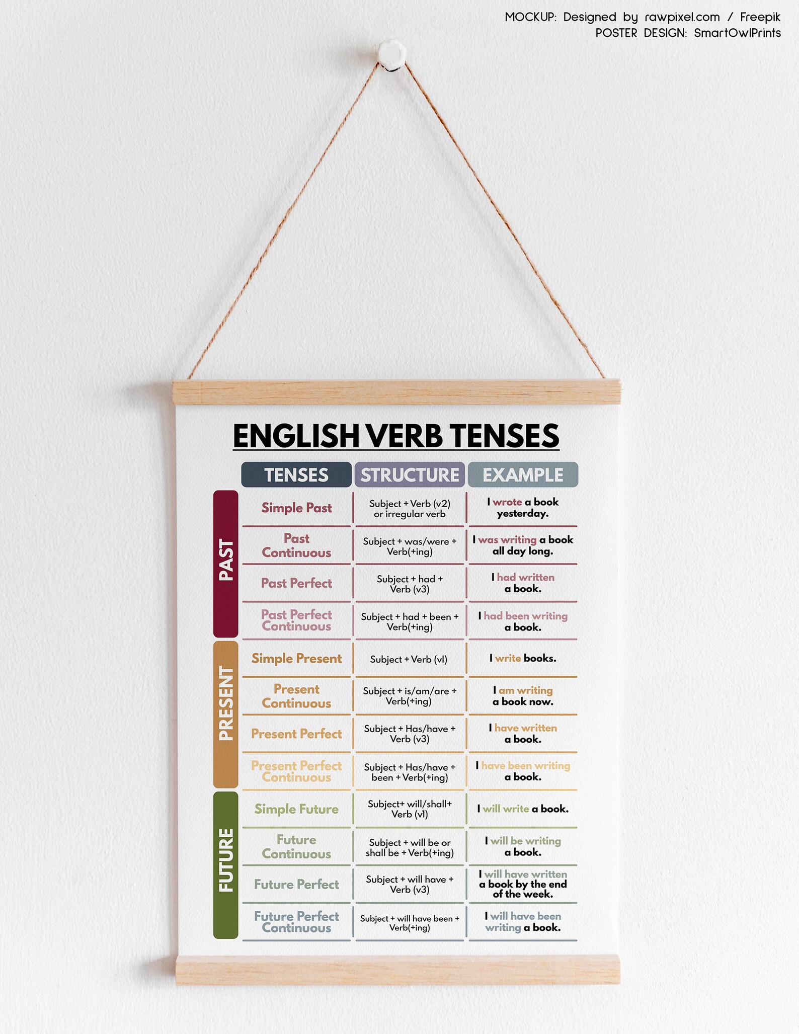 ENGLISH VERB TENSES Poster English Grammar Anchor Chart for - Etsy