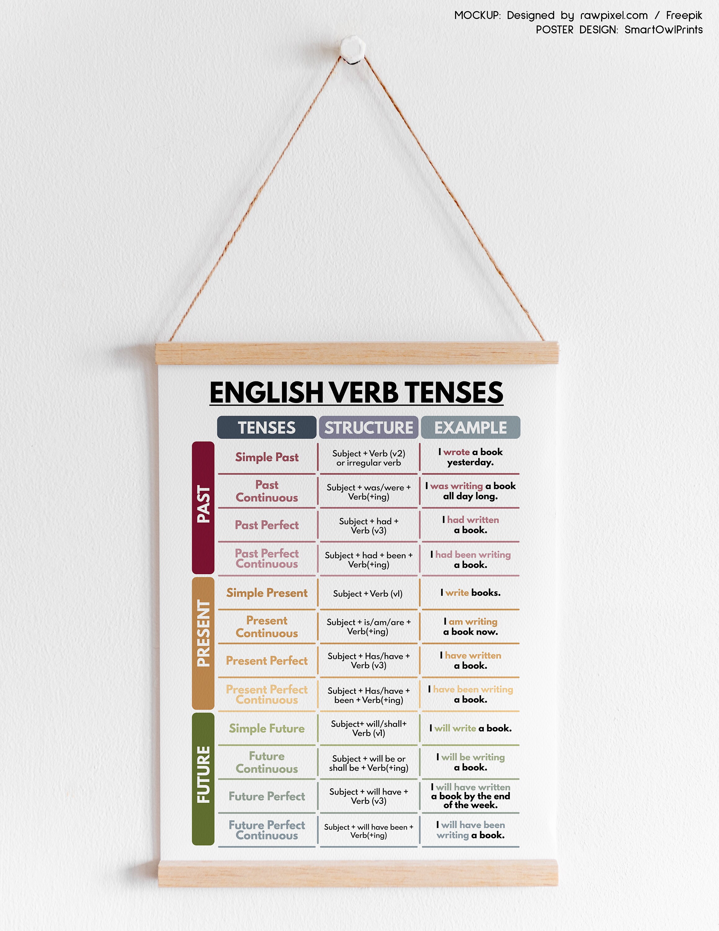 ENGLISH VERB TENSES Poster English Grammar Anchor Chart for - Etsy UK