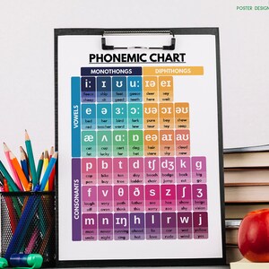 PHONEMIC CHART POSTER, American English, Learn English, Pronunciation ...