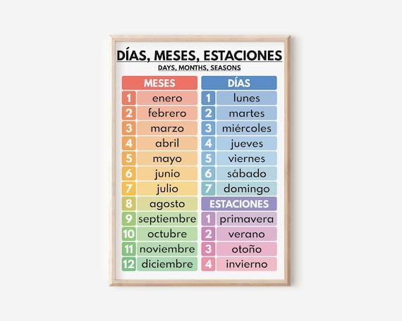 Spanish Language Chart