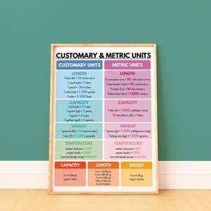 CUSTOMARY and METRIC UNITS Poster, Educational Poster, Rainbow Colors ...