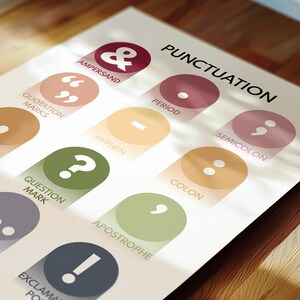 PUNCTUATION POSTER, Grammar Chart, Homeschool, Classroom Decor ...
