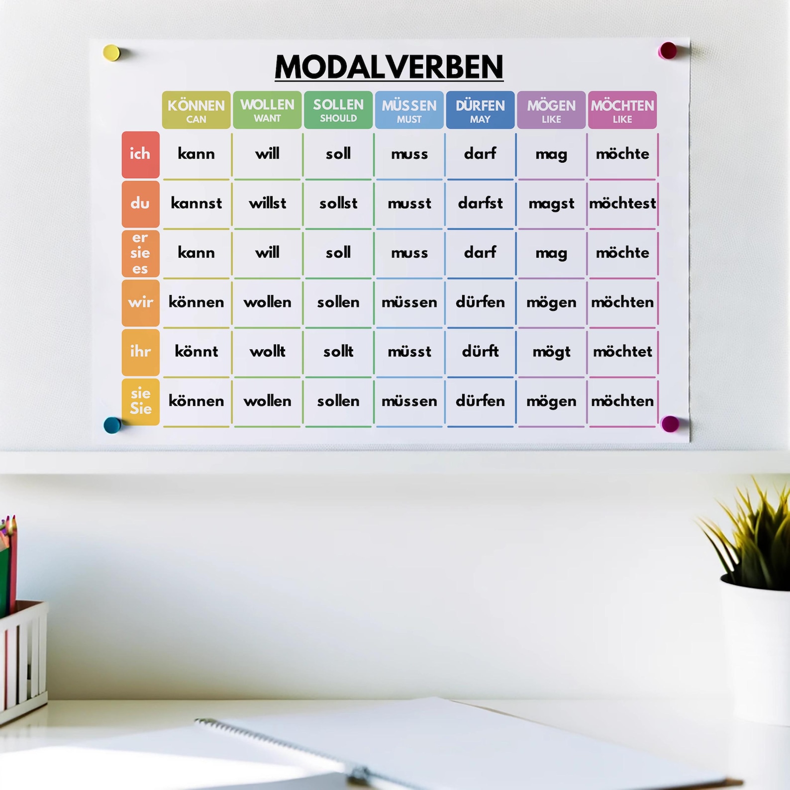 German Language, MODAL VERBS, Conjugation, Grammar Chart, German ...
