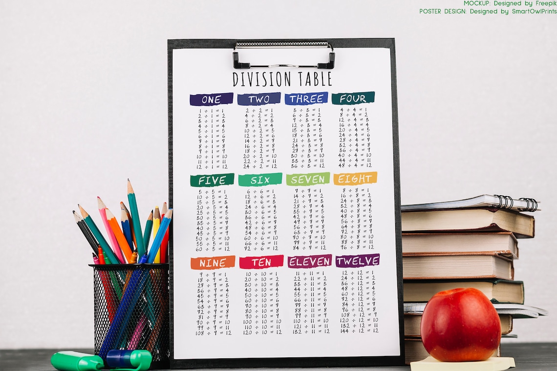 MULTIPLICATION and DIVISION TABLE - Set of 2 Posters, 1 to 12 ...