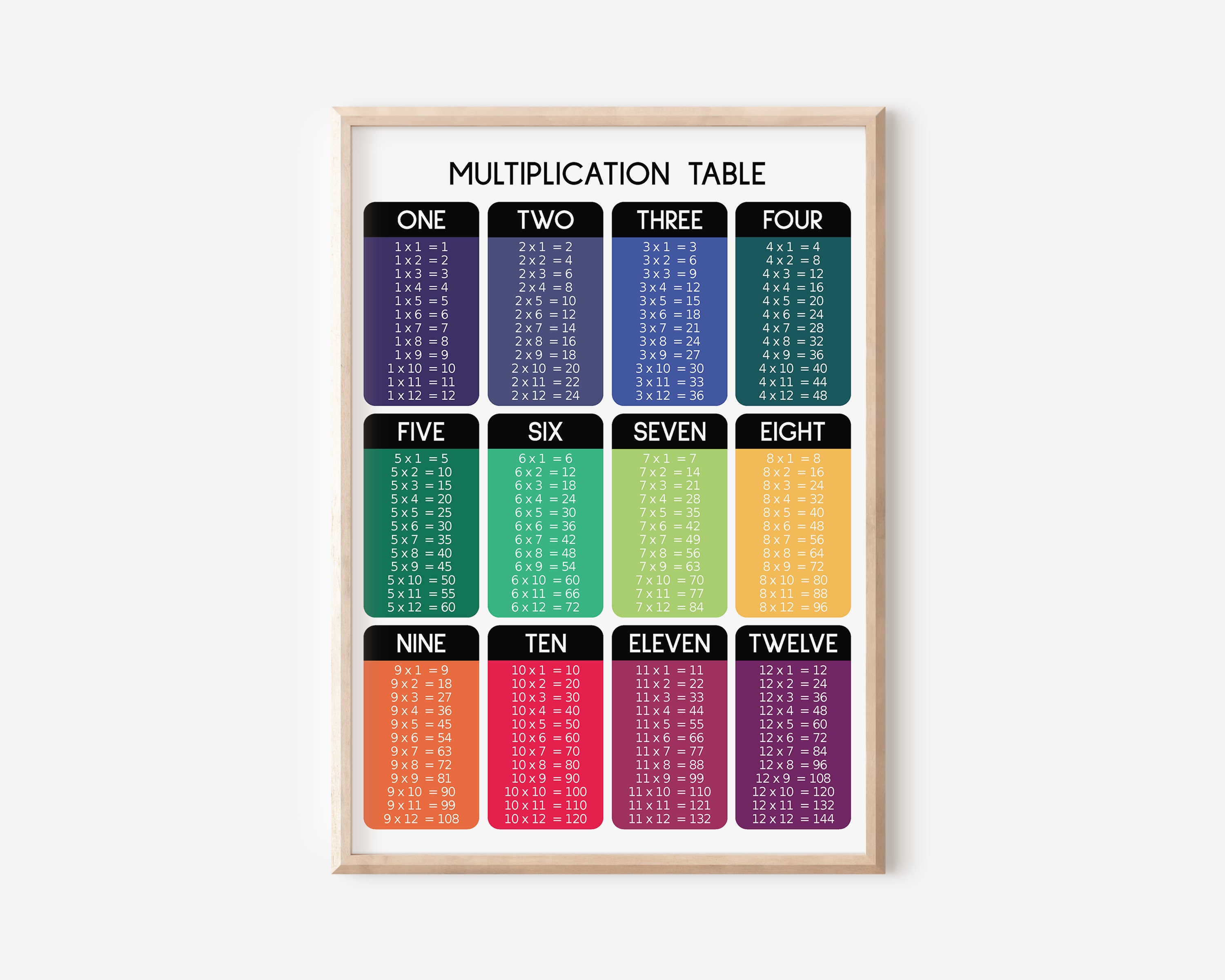 MULTIPLICATION TABLE 1 to 12, Educational Poster for Math Enthusiasts ...