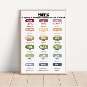 PREFIX IN ENGLISH Poster, Grammar Chart for Homeschool, English ...
