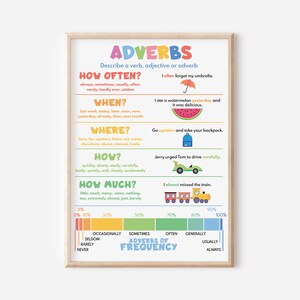 PARTS OF SPEECH for Kids - 8 Posters Set, English Grammar Chart ...