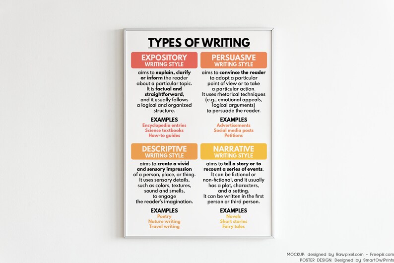 TYPES OF WRITING Poster English Classroom Decor Educational - Etsy