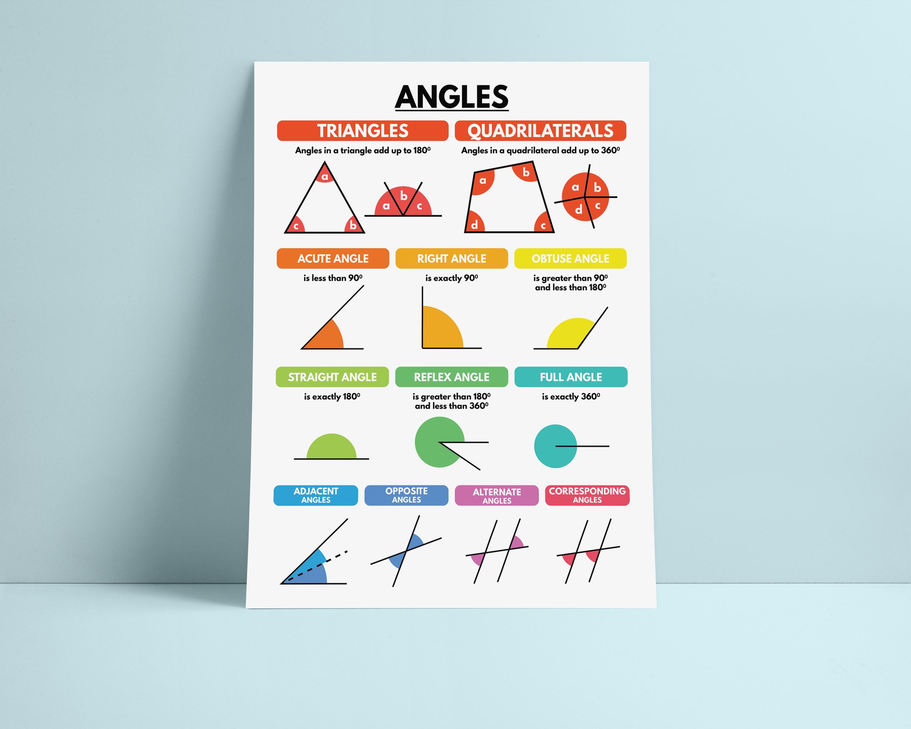 ANGLES POSTER, Types of Angles, Geometry, Educational Posters, Colorful ...
