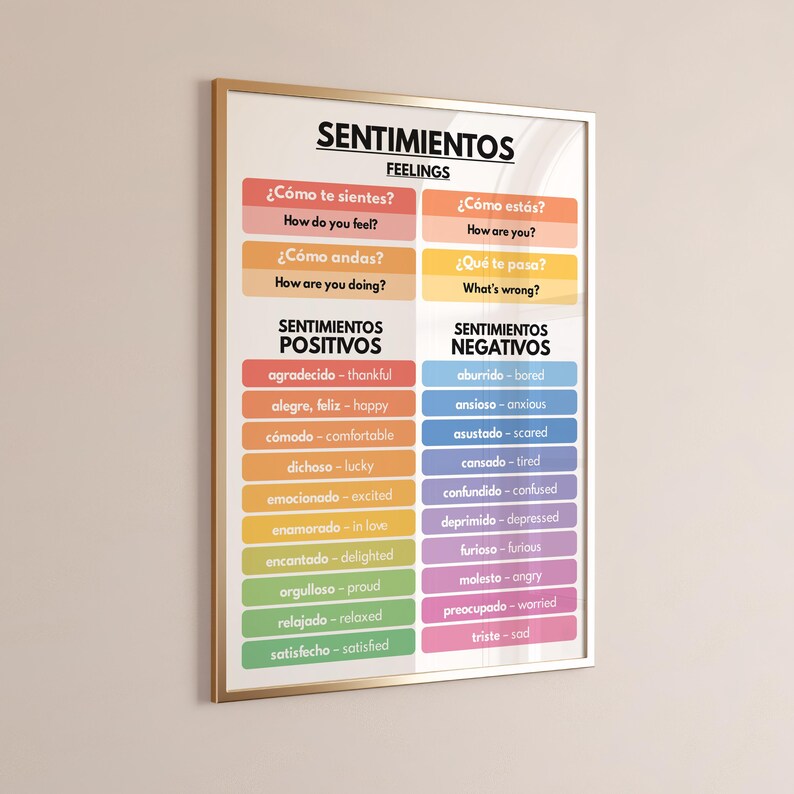 Spanish Language, FEELINGS - SENTIMENTOS Poster, Spanish Vocabulary ...