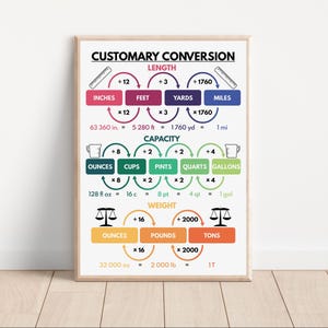 CUSTOMARY CONVERSION POSTER, Educational Poster, Rainbow Colors ...