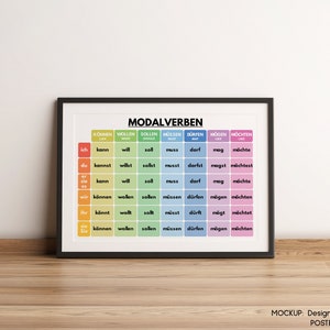 German Language, MODAL VERBS, Conjugation, Grammar Chart, German ...