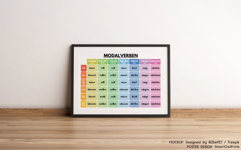 German Language, MODAL VERBS, Conjugation, Grammar Chart, German ...