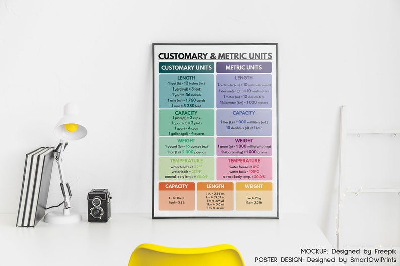 CUSTOMARY and METRIC UNITS Poster Educational Poster Rainbow - Etsy