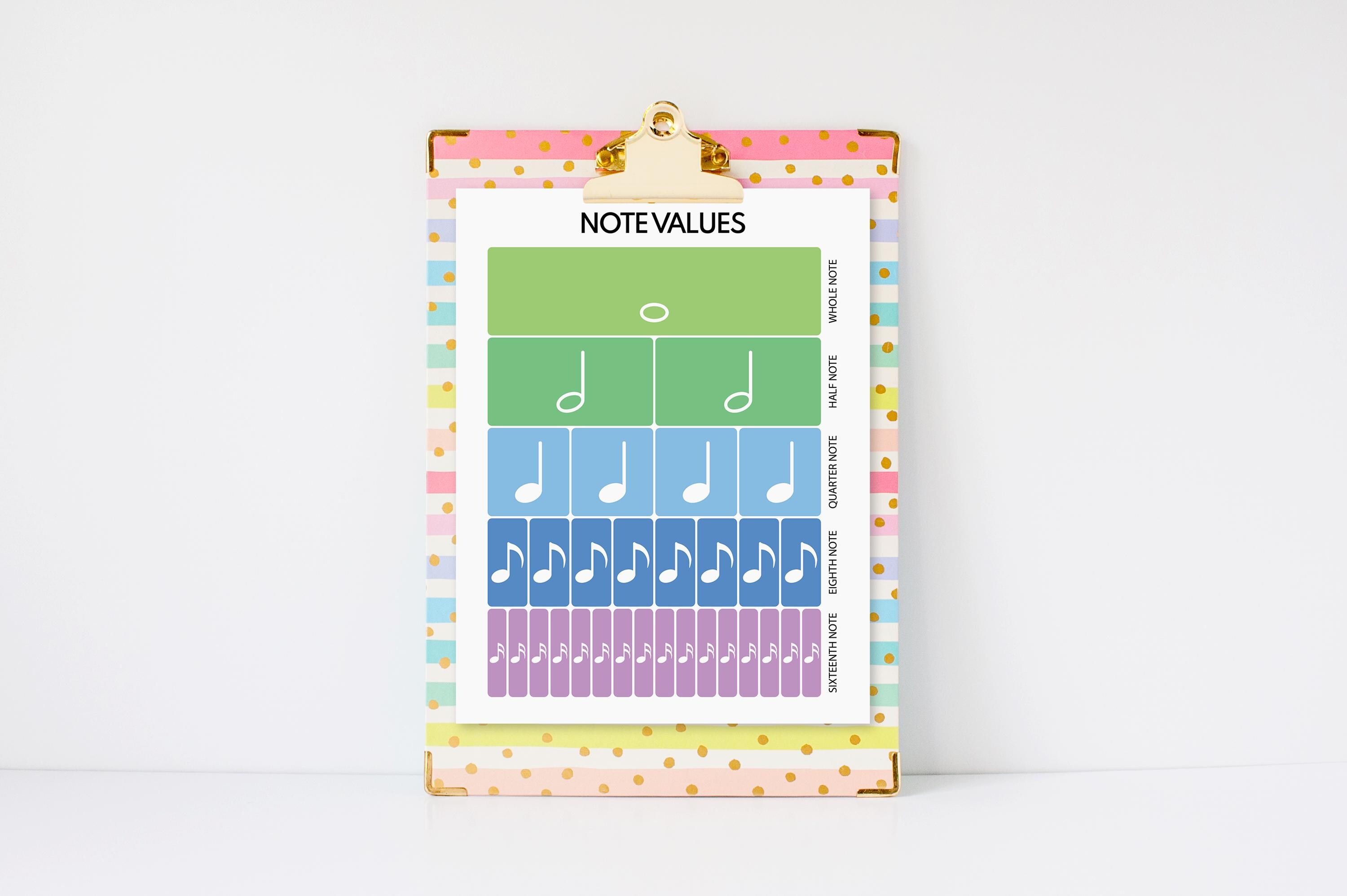 NOTE VALUES, Musical Fractions, Music Poster, Educational Poster ...