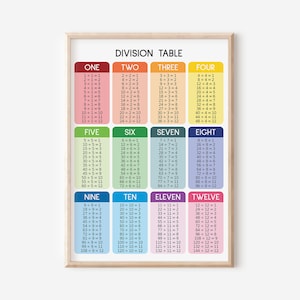 Rainbow DIVISION TABLE POSTER 1-12, Educational Math Print, Classroom ...